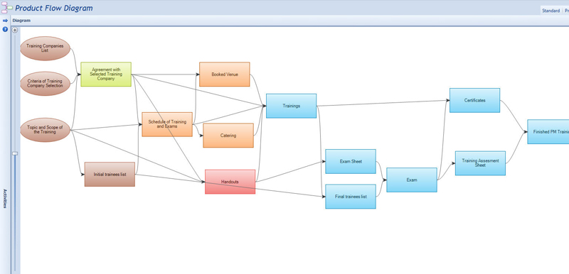 P2ware Project Manager 7 | Project Management Software - P2ware.com